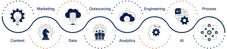 Enterprise Business Consulting and Program Operations - Prowess Consulting