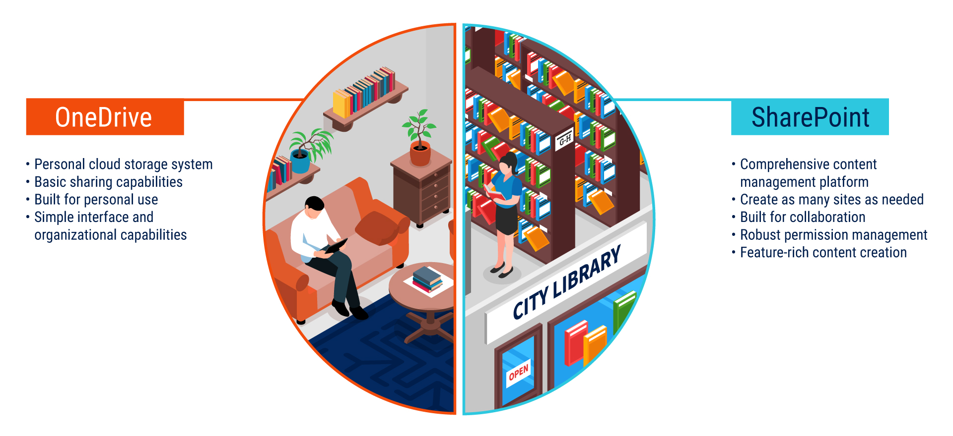 SharePoint vs. OneDrive: Which One Is Right for Your Business?